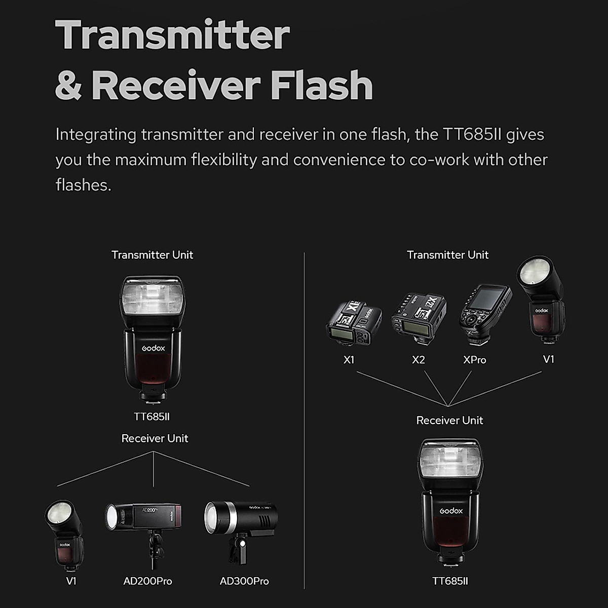 Godox Camera Flash Speedlight for Canon TT685IIC TT685II-C 2.4G Wireless HSS GN60 Flash Compatible with Canon Digital Cameras 6D 7D 50D 60D 500D 550D 600D 650D 1000D 1100D 1DX 580EX II 5D Mark II III