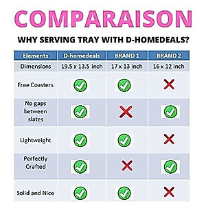 Bamboo Serving Tray- Decorative Wooden Tray 19.5 x 13.5 inches with Metal Handles, Including 4 Round Wooden Coasters, Lightweight Breakfast Tray, Coffee Table Tray, Living Room Tray, by D-homedeals