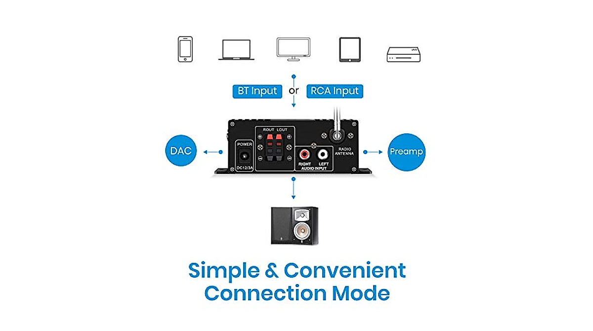Moukey Mini Bluetooth Amplifier 50W - Compact Home & Car Stereo