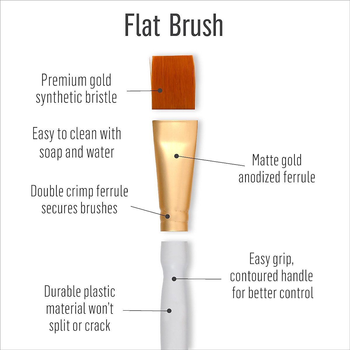 Plaid Learn to Paint Premium Brush Set, 50536 (10-Piece), 1-(Pack)