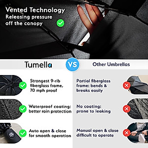 TUMELLA UltraV7 #1 Windproof Travel Umbrella [Light, Beautiful, Superior & Unbreakable], 2023 Anti-Flip & Ultra-Flex Tech, Compact, Small, Portable, Automatic, Strong, Durable, Premium Grip, Vibrant Designs, Folding Umbrella