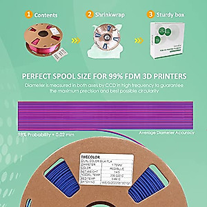 IWECOLOR 3D Printer Filament,1.75mm PLA Fit Most FDM Printer,1 KG Spool, Dimensional Accuracy +/- 0.03 mm 3D Printing Filament(Blue&Red)