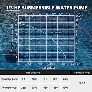 BOMGIE 1/3 HP Automatic Water Pump, 2250GPH Submersible Utility Pump with 3/4” Garden Hose Check Valve Adapter Portable Electric Sump Pump Removal for Pool Draining Basement Hot Tubs Garden UTL-336PE