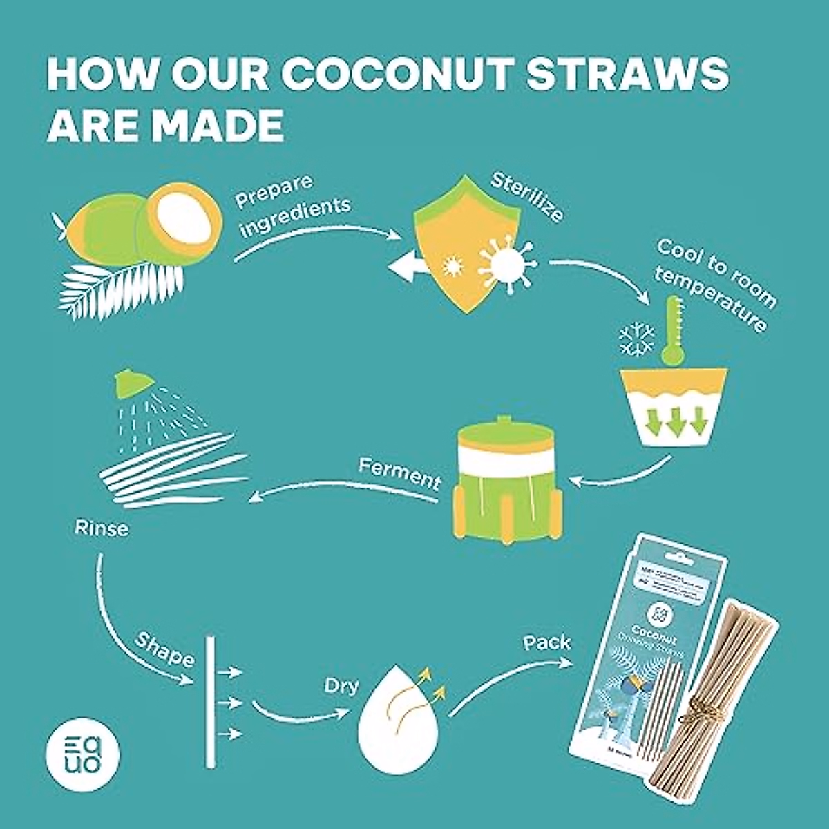 EQUO Coconut Straws, Disposable, Biodegradable, Compostable, and Plastic-Free Drinking Straws, Pack of 50, Standard