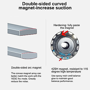 EVTSCAN 190kv Brushless Motor for Electric Mountain Bike for Electric Skateboard 5kw Glues Filled(8mm Round Shaft)