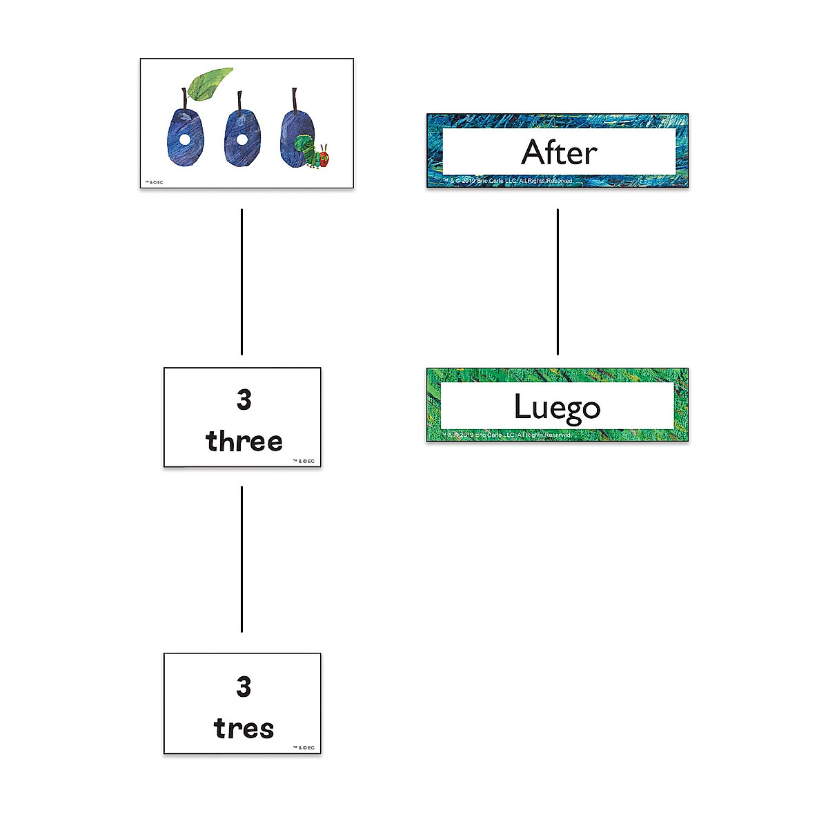 World of Eric Carle | The Very Hungry Caterpillar Learning Cards | English and Spanish, 67ct