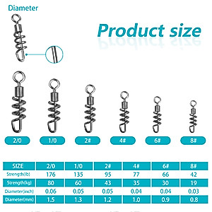 JSHANMEI 40pcs Corkscrew Swivels Fishing Swivel Snaps Fishing Tackle Barrel Swivels Swirl Connector Fishing Swivels Saltwater Freshwater Fishing Line Lure Connector (4# - 40 PCS)