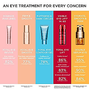 Clarins Total Eye Contour Gel | Cooling Eye Gel | Visibly Reduces Dark Circles and Puffiness | Refreshes, Hydrates and Soothes | Blend Of Natural Ingredients | All Skin Types | 0.6 Ounces