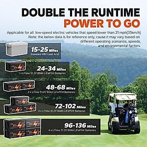 LiTime 51.2V(48V) 60Ah Lithium Golf Cart Battery, Built-in 120A BMS, 15000 Cycles Rechargeable LiFePO4 Battery, Support up to 4kW Motor, Max 6.14kW Continuous Power Output, Perfect for Golf Carts