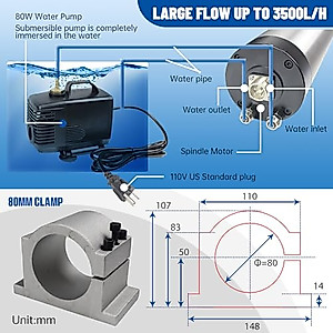 CNCTOPBAOS 2.2KW Water Cooled Spindle Motor ER20 24000rpm 400Hz+2.2KW VFD Inverter Variable Frequency Driver 110V+80mm Clamp+80W Pump+6m Pipe+14pcs Collet CNC Kit for CNC Router Milling Machine