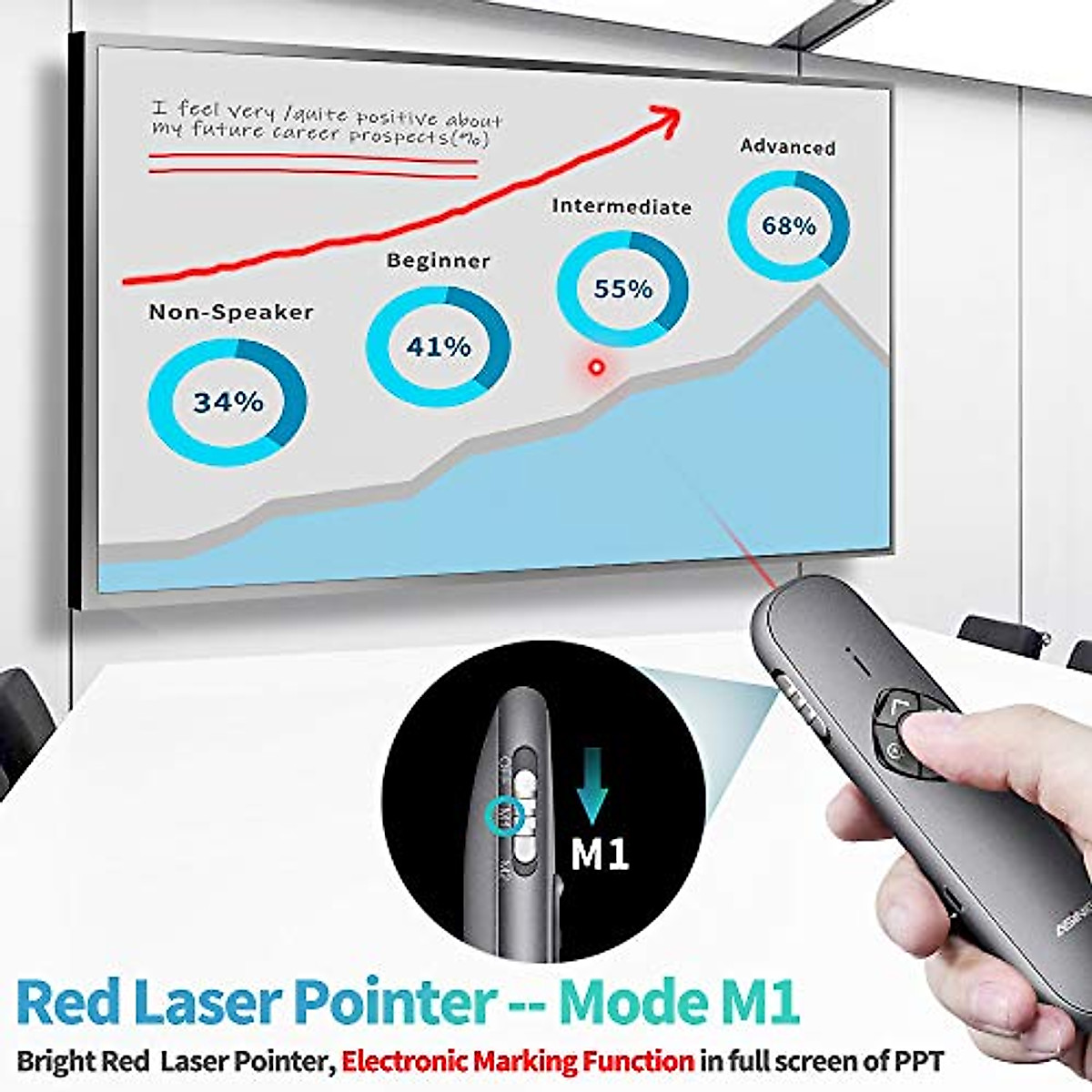 ASiNG Advanced Digital Laser Presentation Remote - Red Laser Presentation Pointers with Function of Spotlighting, Highlighting, Magnifying, Air Mouse and PPT Clicker, 8GB Storage Memory