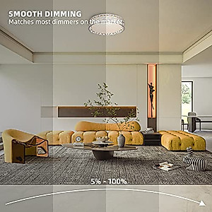 VICNIE Flush Mount Light Fixture, 12 inch 15W 1100 Lumens LED Ceiling Lights, Dimmable 3000K Warm White, ETL Listed for Kitchen, Hallway, Bedroom, Stairways (Metal Body and Acrylic Shade)