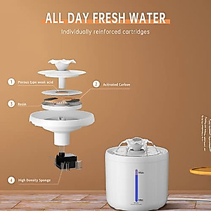 IFurffy Cat Water Fountain, 2L/67Oz Cat Water Dispenser with Smart Pump and 2 Flow Modes,BPA-Free Automatic Pet Water Fountain with Led Light,Ultra Silent Dog Drinking Fountain for Pets