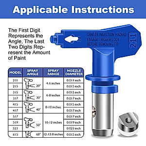 Reversible Spray Tip Nozzles Paint Spray Tips Airless Sprayer Nozzles Airless Sprayer Spraying Machine Parts for Homes Buildings Decks or Fences 211, 313, 415