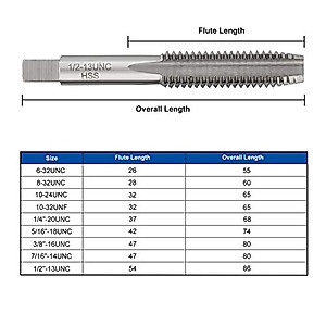 COMOWARE Drill and Tap Sets, HSS Jobber Length Drill Bits with Metal Indexed Case | 18-Piece, 6-32 to 1/2"-13 Tap Sizes