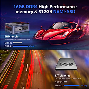 SIMODEWA Mini PC - 12TH Intel Alder Lake - N N95 up to 3.4 GHz, 16GB DDR4/512GB NVMe SSD, Windows 11 Pro, 4K Display Dual HDMI, USB 3.0 * 4, WiFi 5 BT 4.2 for Office and Home Using