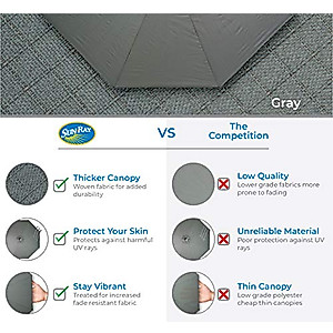 Sun-Ray 811028G 9' Round 8-Rib Next Gen Solar Lighted Patio Umbrella 32 LED Lights, Crank and Tilt, Aluminum Frame, Grey