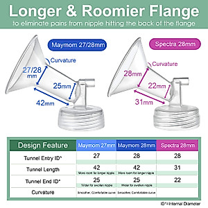 Maymom Pump Parts Compatible with Spectra S2, Spectra S1, 9 Plus Pump Not Original Spectra Pump Parts Replace Spectra S2 Accessories and Spectra Flange. Inc Flange Backflow Protector Tubing (28mm)