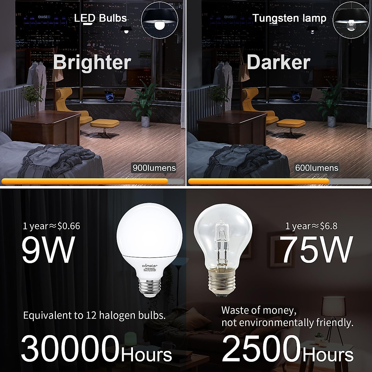 comzler G25 LED Globe Light Bulbs, 80 Watt Equivalent 5000K Daylight Vanity, 900LM LED Bathroom Light Bulbs, E26 Medium Screw Base, Non-dimmable, Pack of 4