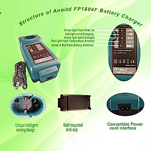 Anoitd Replacement Battery Charger for Makita 7.2V-18V 2.5A NI-CD&NI-MH Battery DC1410/DC9700/DC9710/DC7100/DC711/1131032