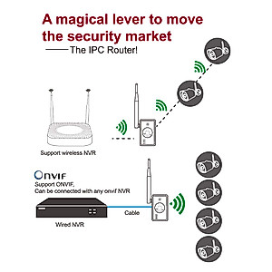 Tonton WiFi Range Extender for Wireless Security Camera System, NVR and IP Camera(Power Supply Included)