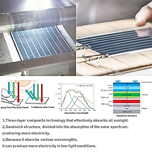 Thin Film Solar Panel Photovoltaic Cell Small Flexible Cargador Solar Charger Amorphous Etfe 1.5w 1.5v 200ma (Black)
