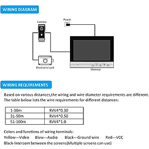 9inch Wired Video Intercom System with Camera and Monitor Doorbell,Doorbell Camera with Monitor Supports Unlocking,Monitoring,Dual-Way Intercom for Villa Home Office Apartment