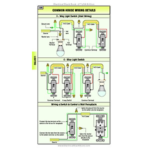 Electrical Black Book (2nd USA Edition)