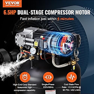 VEVOR 80 Gallon Air Compressor, 6.5HP 15.5SCFM@90 PSI, 2-Stage 145PSI Oil Free Stationary Compressor Tank, 86dB Quiet Compressor for Industrial Manufacturing, Workshops (220V/60Hz Single-Phase Power)