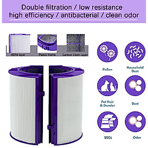 TP06 Replacement True Hepa Filter for Dyson TP06 HP06 PH01 PH02 HP07 TP07 HP09 TP09 Models, For Dyson Pure Cool, Pure Hot Cool Cryptomic, Humidify Cool air purifier,Compare to Part # 970341-01