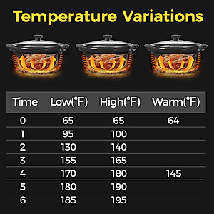 Slow Cooker, Dual Slow Cooker Black and Copper Triple Slow Cooker Buffet Server Multiple Pot Food Warmer, Slow Cooker Buffet Food Warmer Adjustable Temp Lid Rests Stainless Steel