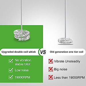 PACAHO Powerful Milk Frother with Stand with Double Whisk, Handheld Electric Foam Maker, Hand Mixer Wand, Portable Mini Blender Foamer Stirrer for Coffee Creamer, Latte, Matcha,Hot Chocolate, Silver