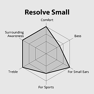 Avantree Resolve - Wired Open-Ear Earbuds & Microphone (for Small-Medium Ear) with in-Line Controls and Wrap Around Over-Ear Hook, Surroundings Awareness, 3.5mm AUX Jack