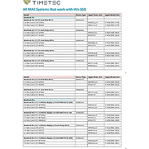 Timetec 256GB MAC SSD NVMe PCIe Gen3x4 3D NAND TLC Read Up to 1,950MB/s Compatible with Apple MacBook Air (2013-2015, 2017), MacBook Pro (2013-2015), iMac (2013-2019), Mac Pro (2013), Mac Mini (2014)