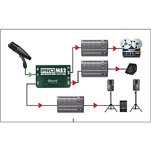 Radial Engineering ProMS2 Passive Microphone Splitter