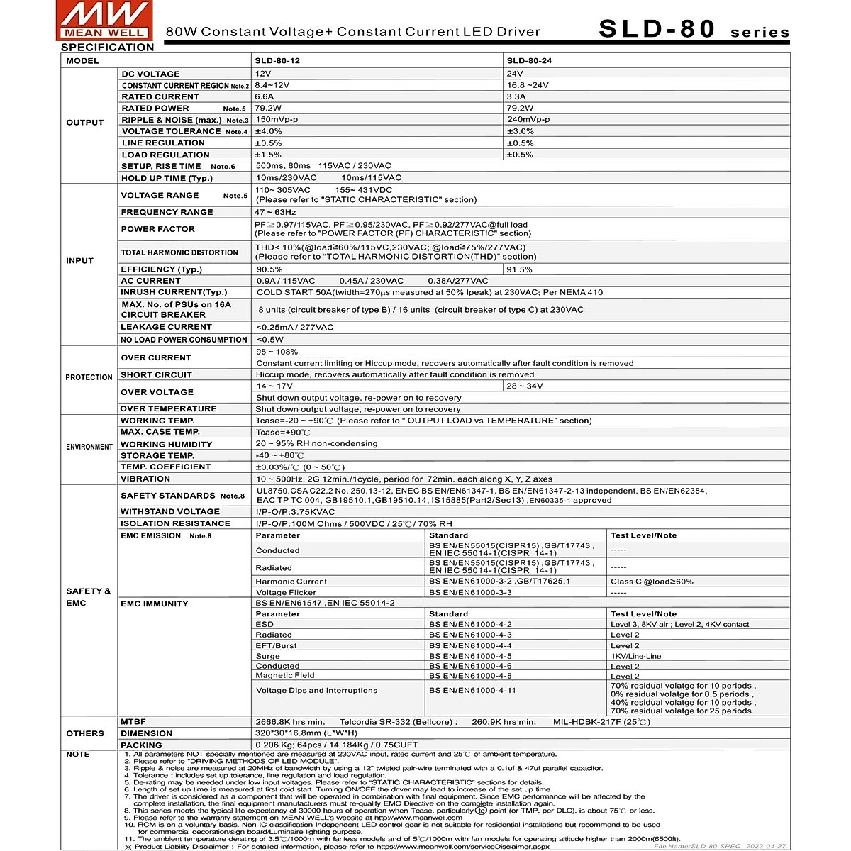 Mean Well SLD-80 SLD-80-12 SLD-80-24 SLD-80-56 MEANWELL SLD 80 80W