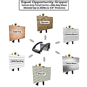 Vulcan Grip Panel Carrier | Drywall and Plywood Gripper, Lifter and Carrying Tool | Makes it Easy to Solo Lift and Carry Sheet Materials with Good Posture and No Back Pain | Self Adjusts to Thickness