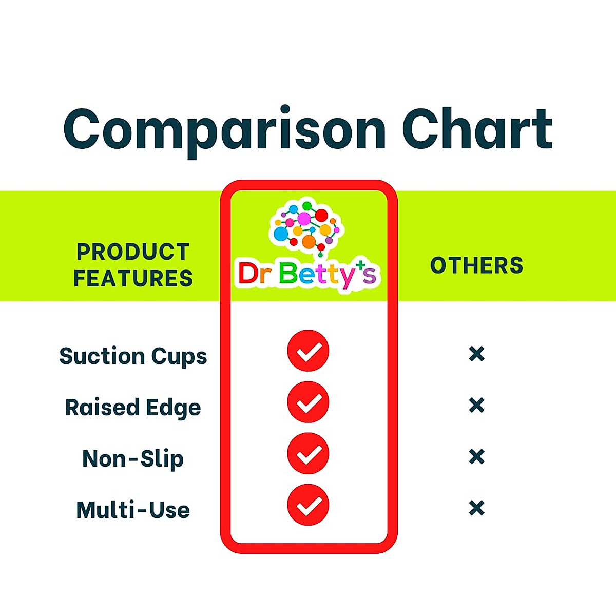 Generic Dr. Betty’s - Food Grade Silicone Placemat / Play Mat with Super Suction and Raised Edges to Contain Messes for Babies + Toddlers + Kids | Non-Slip, Dishwasher Safe (Gray)