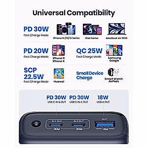 SAFUEL Portable Charger, 20000mAh 30W PD QC Fast Charging Power Bank, Double USB C in & Out Battery Pack for iPhone 14 13 12 11 X 8 Pro Max Mini MacBook iPad Samsung S22 S21 Google LG Tablet, etc.