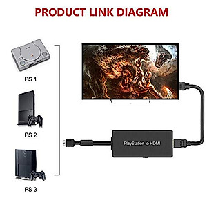 Y.D.F PS2 to HDMI Adapter PS2 HDMI Cable PS2 to HDMI Converter Support 4:3/16:9 Screen Aspect Ratio Switch. Works for PlayStation 1/ PlayStation 2 HD Link Cable PS1 HDMI Adapter PS2 HDMI Converter