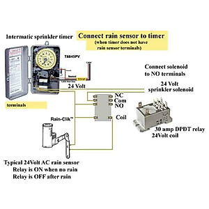 Intermatic Sprinkler Irrigation Timer T8845PV with 14-Day Skipper and Auto Shut-Off Programmable 60 Cycles enclosed in NEMA 3R Indoor/Outdoor Durable Casing