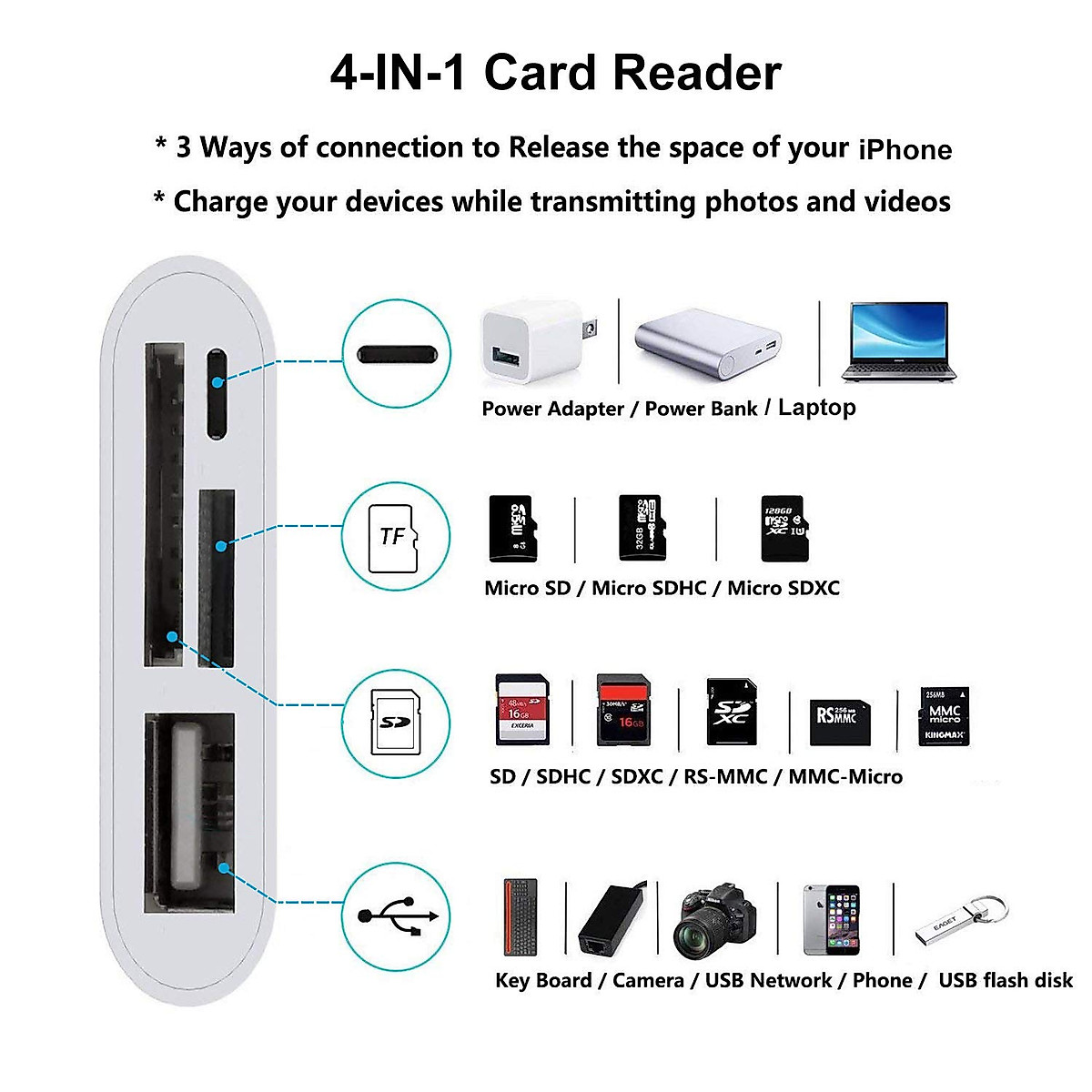 A-BST SD Card Reader Micro SD/SD Card Adapter 4 in 1 Trail Game Camera Card Viewer Reader 3.0 USB OTG Cable Compatible for iPhone/iPad Plug and Play