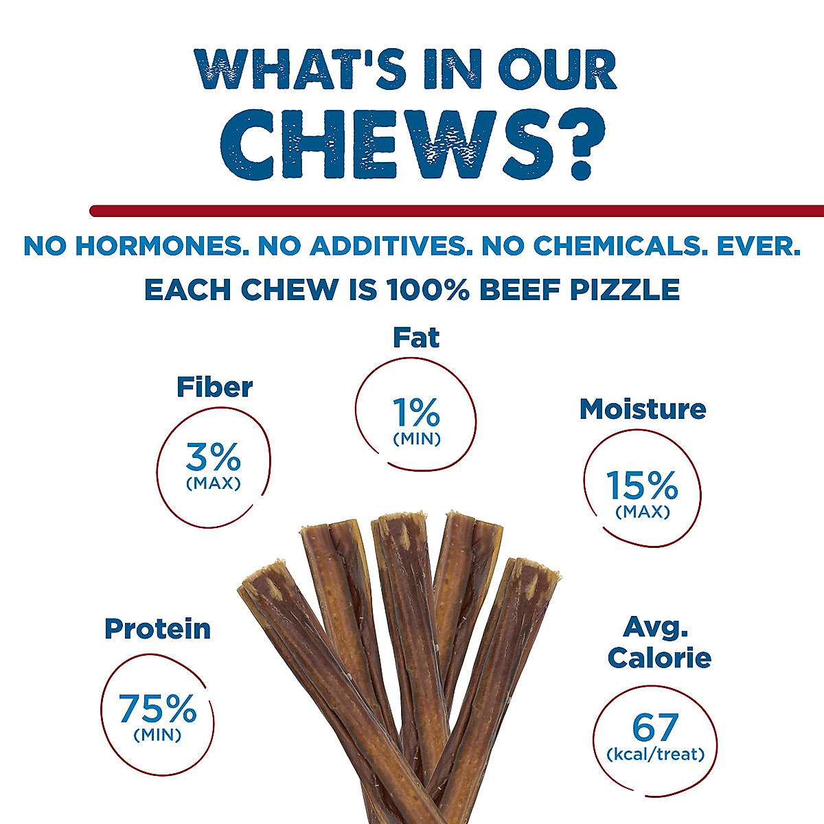 Best Bully Sticks 6 Inch All-Natural Bully Sticks for Dogs - 6” Easily Digestible, 100% Grass-Fed Beef, Grain and Rawhide Free | 5 Pack Trial Size