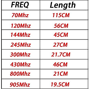 HYS 70-1000MHz Wide Band Telescopic Antenna SMA-Female Mobile Radio Antenna for BaoFeng UV5R UV5RE BF-888S Series Kenwood/HYT/LINTONT Series Two Way Radios HT Scanner