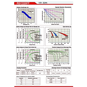 Raion Power RG12220FP 12V 22Ah Upgraded Replacement SLA Battery for National Battery NB12-18HR - 1 Pack