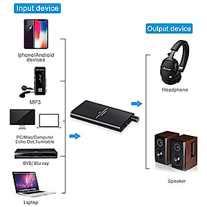 Headphones Amplifier Portable 3.5mm Stereo Audio Out Powered Dual-Output with Lithium Battery and 2-Level Boost Headphone Amplifier (Headphone Amps)