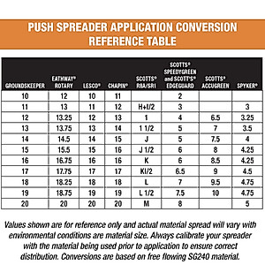 Buyers Products Multi-Purpose Walk Behind Push Spreader 3039632R Grounds Keeper, 100 Pound Capacity, Multi Use Tool for Grass Seed, Salt, De-Icer, Fertilizer and Seeds