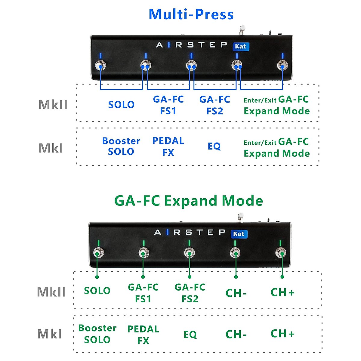 XSONIC Airstep Kat Edition KATANA MkII & I Footswitch with 5 Footswitches, 2 Control Modes(Change Presets, Toggle Effects), 300H Playtime, Modify Amp sound with BTS App for iOS and Android, Wirelessly