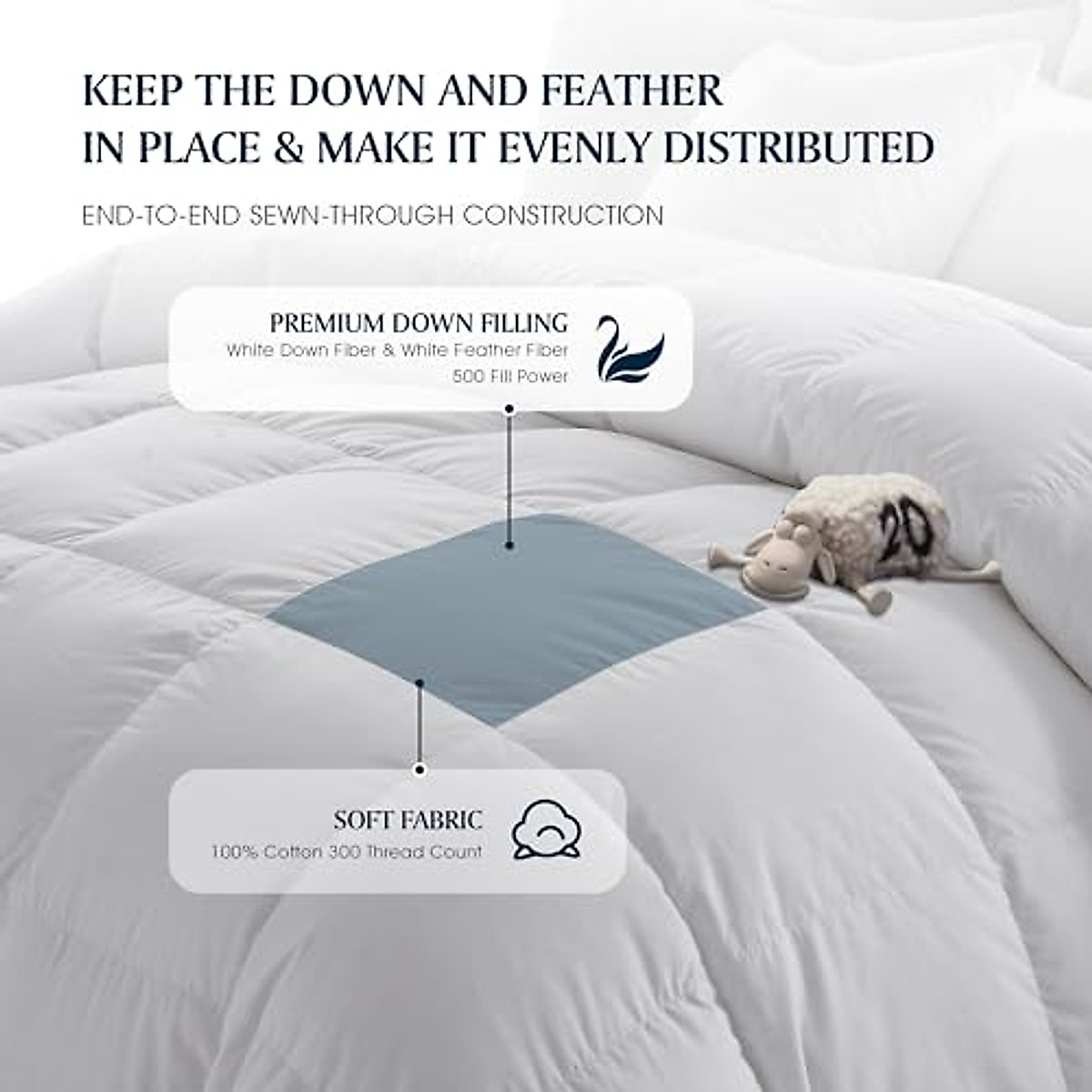 Serta White Down Feather Fiber Comforter Queen Size, All Seasons Warmth 300 Thread Count White Down Duvet Insert 500 Fill Power Fluffy Comforter with 100% Cotton Down Proof Cover