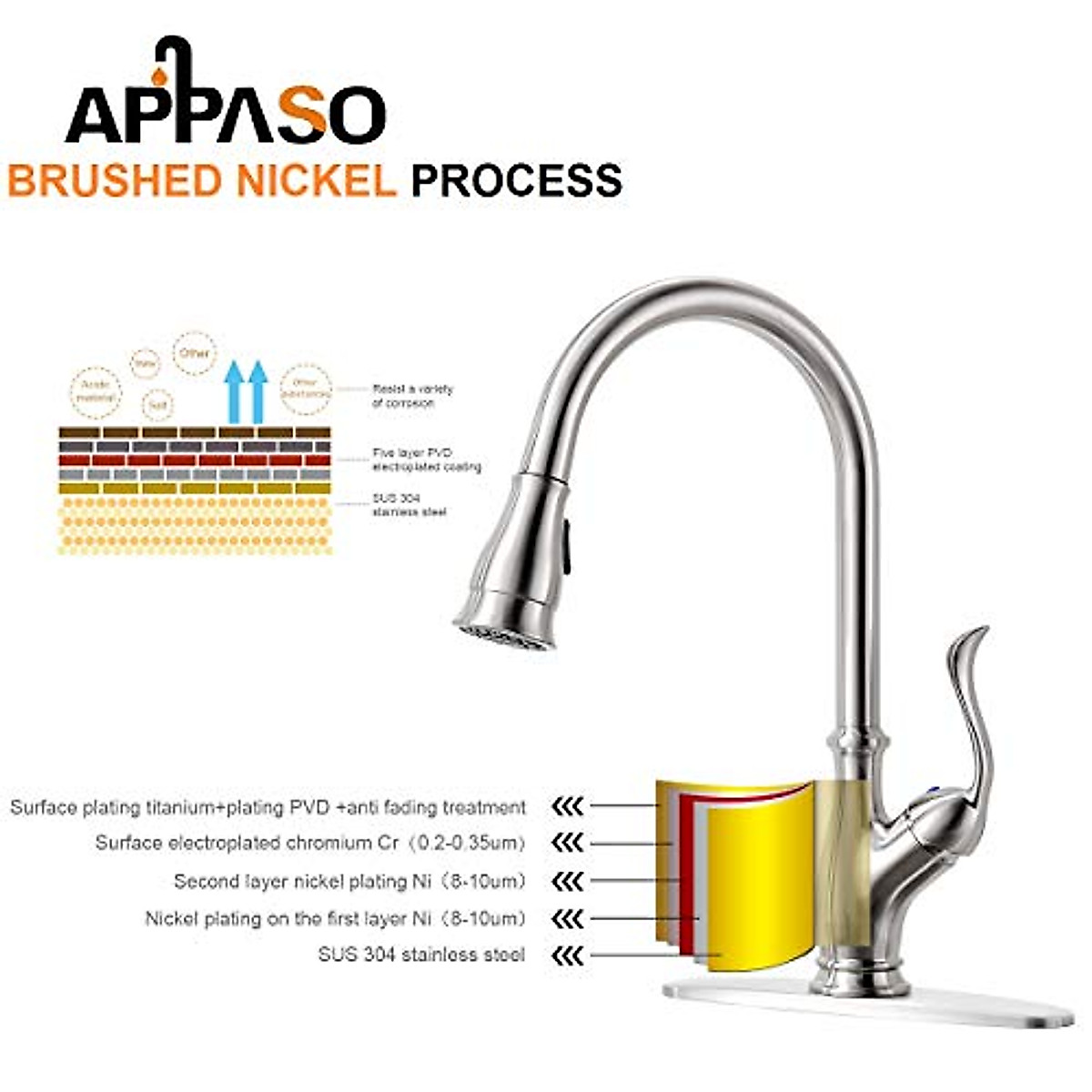 APPASO Pull Down Kitchen Faucet with 2-Mode Sprayer Brushed Nickel - Single Handle 1 Hole High Arc Pull Out Kitchen Sink Faucets, Stainless Steel, 170BN